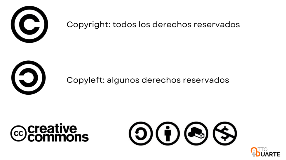 Todo sobre Las Licencias de Copyright y Copyleft: Un Vistazo a GNU y GPL